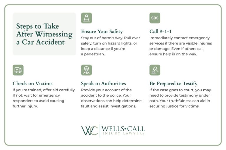 What To Do If You Witness A Car Accident In California? | Wells Call ...